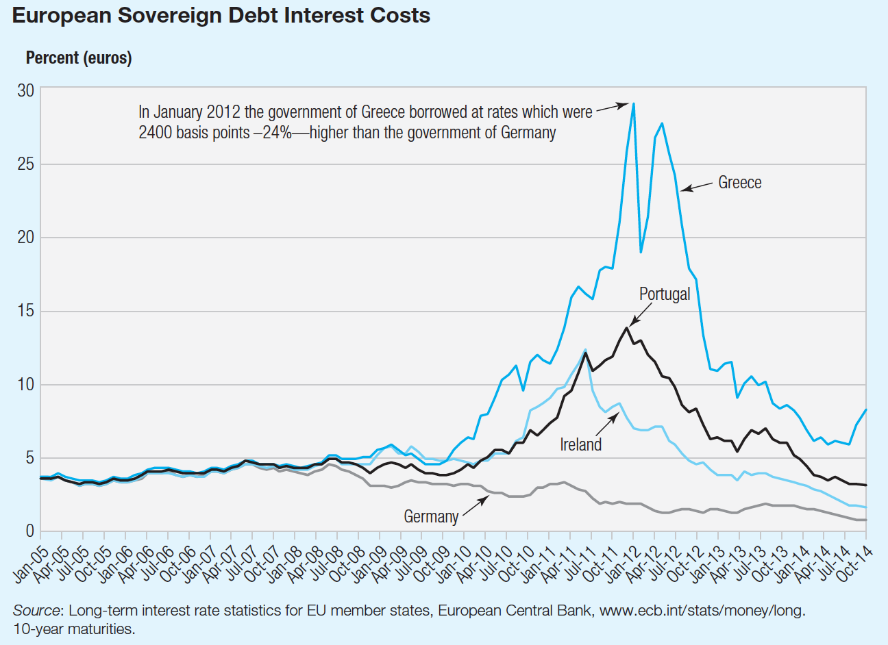 Global Finance in Practice 8.2 European Sovereign | Chegg.com
