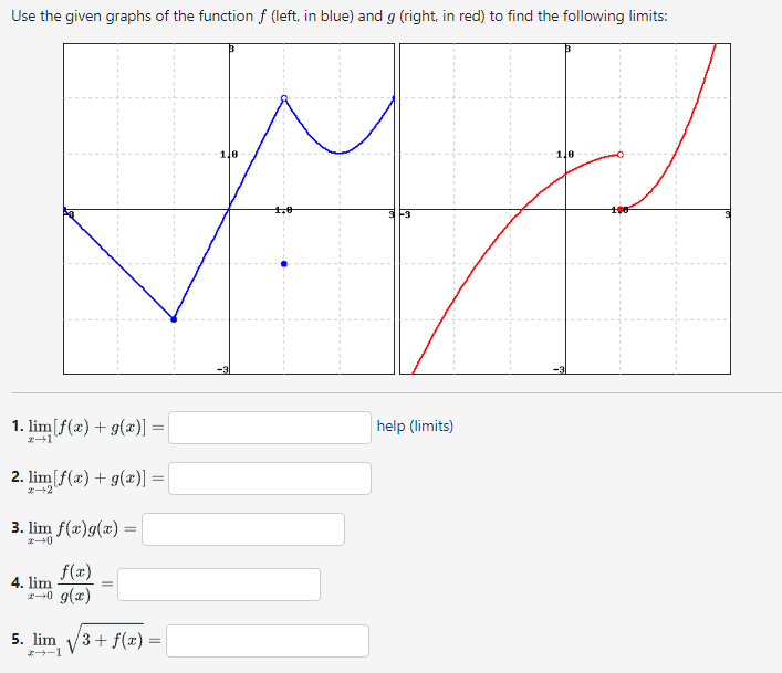 Solved Use the given graphs of the function f (left, in | Chegg.com