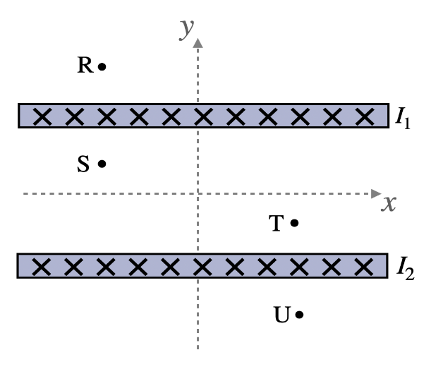 Solved Two Infinite Sheets Of Current Are Parallel To Each