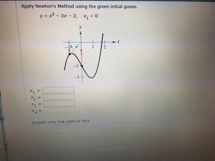 Solved Apply Newton's Method using the given initial guess. | Chegg.com