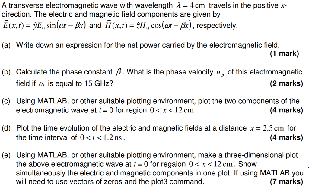 Solved A transverse electromagnetic wave with wavelength | Chegg.com
