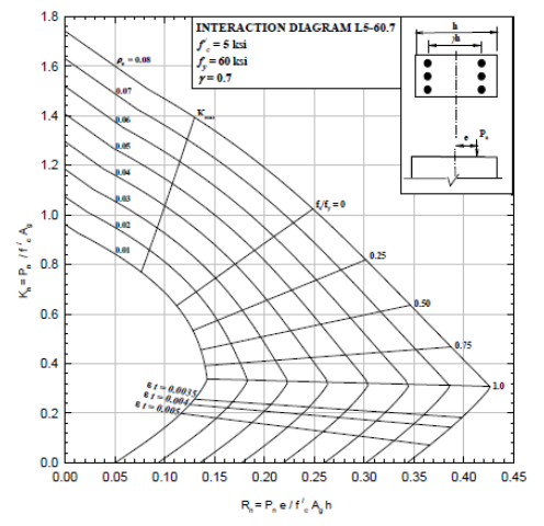 Solved use the interaction diagrams in Appendix A to | Chegg.com
