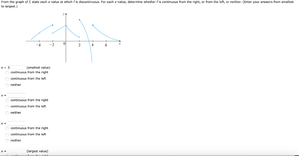 Solved From the graph of f, state each x-value at which fis | Chegg.com