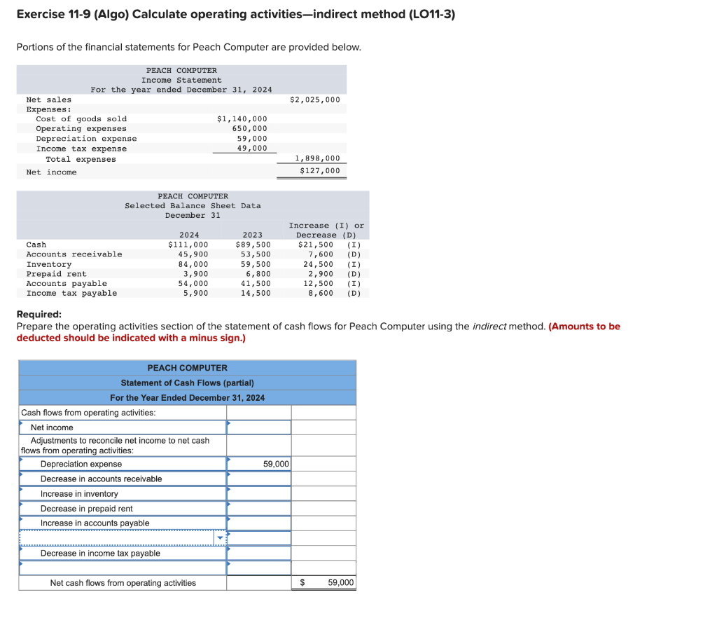 Solved Exercise 11-9 (Algo) Calculate operating | Chegg.com