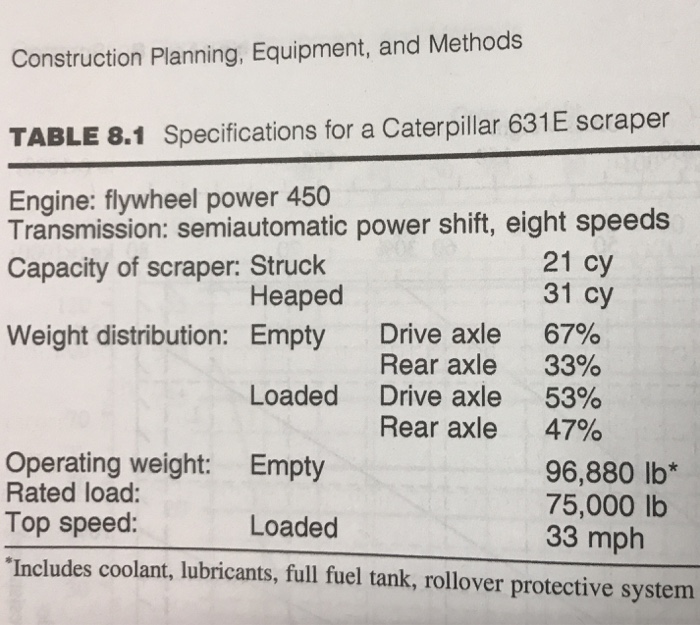 Solved Based on the scraper specifications in Table 8.1, the | Chegg.com