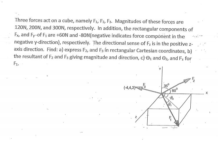 Solved Three forces act on a cube, namely F1,F2,F3. | Chegg.com