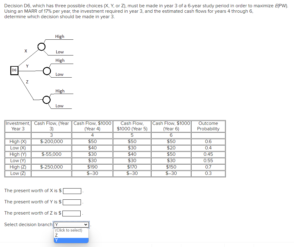 Solved Decision D6, which has three possible choices ( X,Y, | Chegg.com