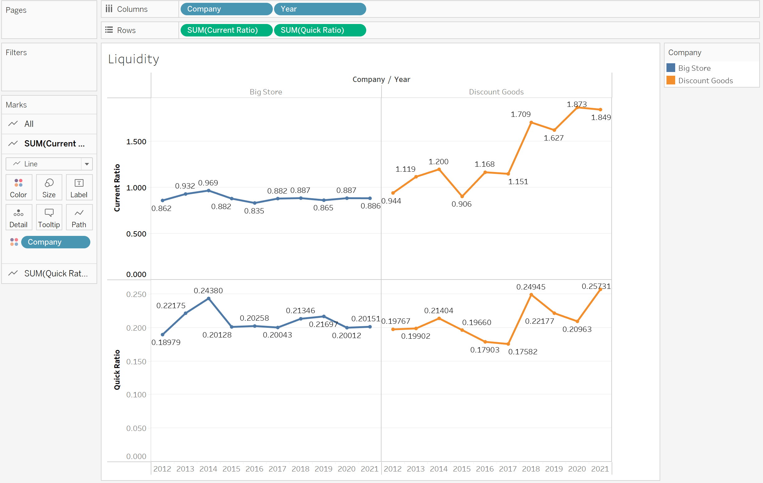 Solved Based on the visualizations what is your | Chegg.com