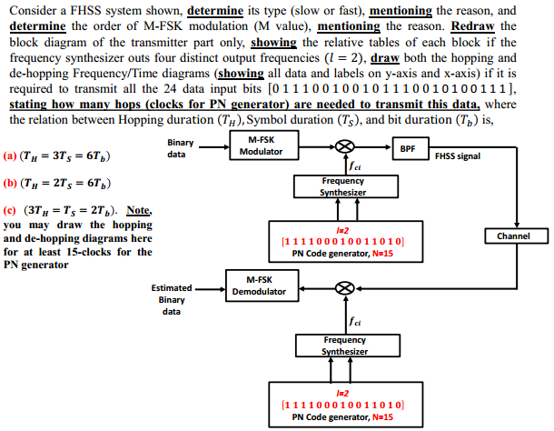 Consider a FHSS system shown, determine its type | Chegg.com