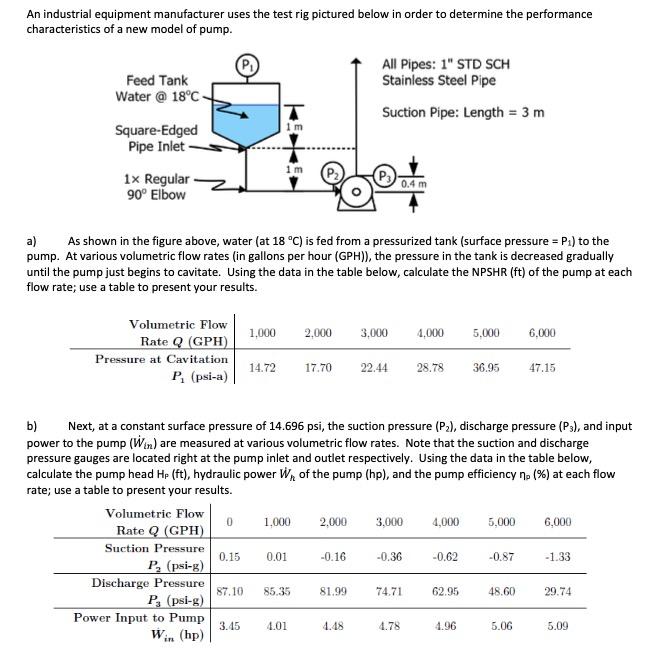An industrial equipment manufacturer uses the test | Chegg.com