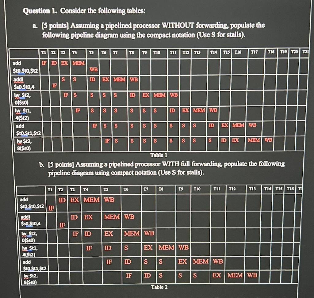 Solved Please answer question 2 from code given in question | Chegg.com