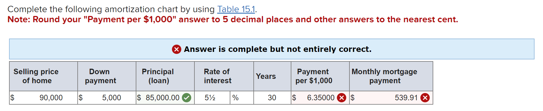 Solved Complete the following amortization chart by using | Chegg.com