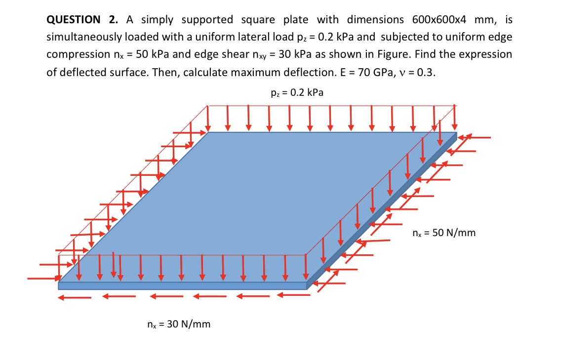 Solved QUESTION 2. A simply supported square plate with | Chegg.com