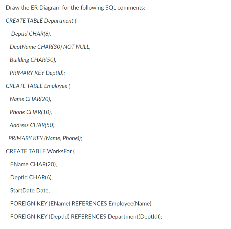 Solved Draw the ER Diagram for the following SQL comments: | Chegg.com