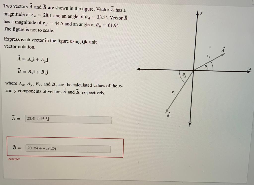 Solved Two vectors A and B are shown in the figure. Vector A | Chegg.com