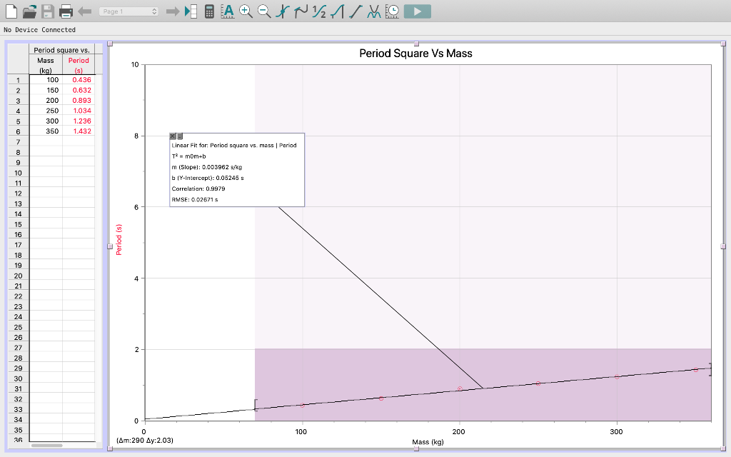 Solved QUESTIONS: Calculate the spring constant from the | Chegg.com
