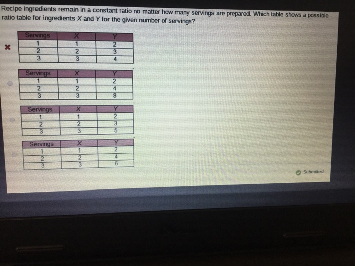 Solved Recipe ingredients remain in a constant ratio no | Chegg.com