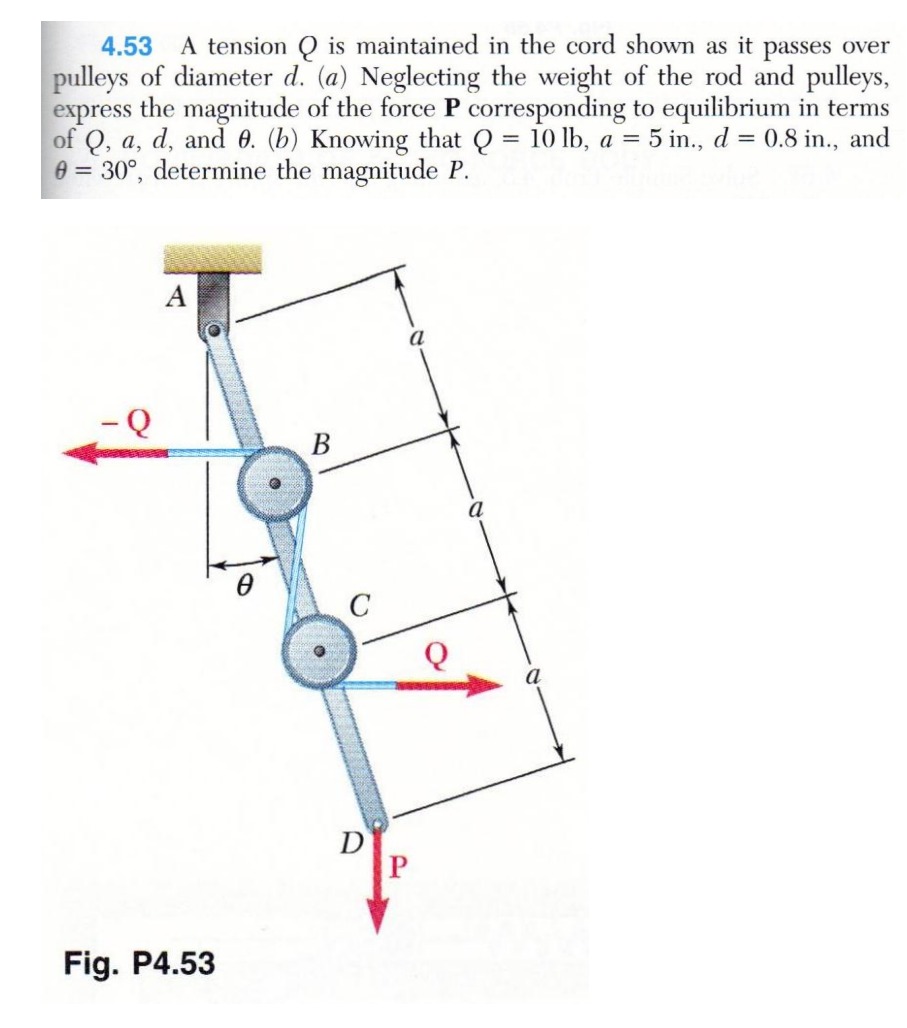 Solved 4.53 A tension Q is maintained in the cord shown as | Chegg.com