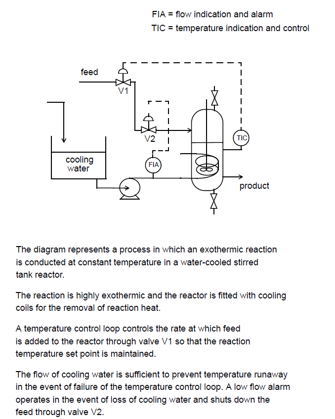 Solved a) Use a fault tree analysis to show how a runaway | Chegg.com
