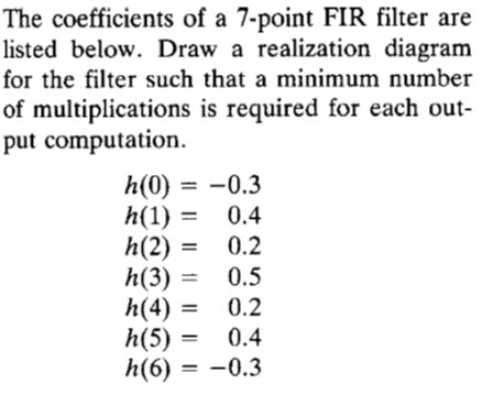Solved The coefficients of a 7-point FIR filter are listed | Chegg.com