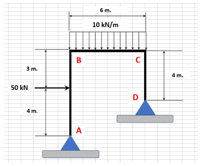 Solved Statically Indeterminate Frame (Method of | Chegg.com