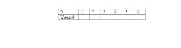 Solved Problem I - Heaps (15 points]: The following Max-heap | Chegg.com