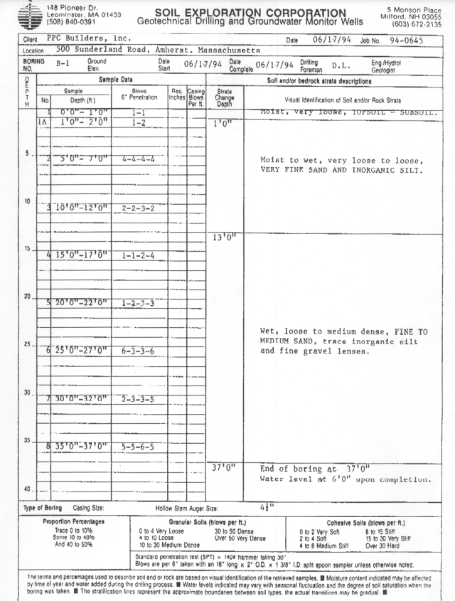 Solved The purpose of this assignment is to become familiar | Chegg.com