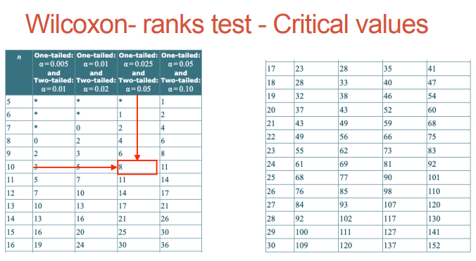 Solved At the 0.05 level of significance, can we conclude | Chegg.com