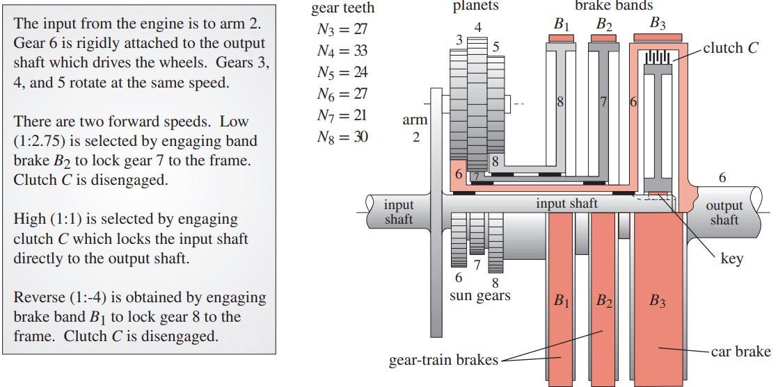 Solved Calculate the ratios in the Model T transmission | Chegg.com