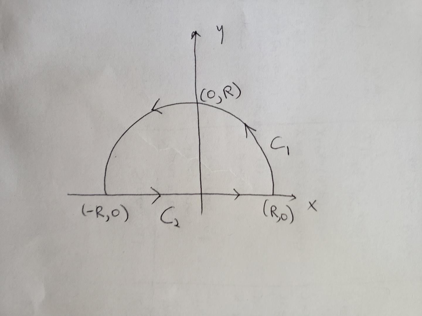 Solved the graph shows that moves counter-clockwise | Chegg.com