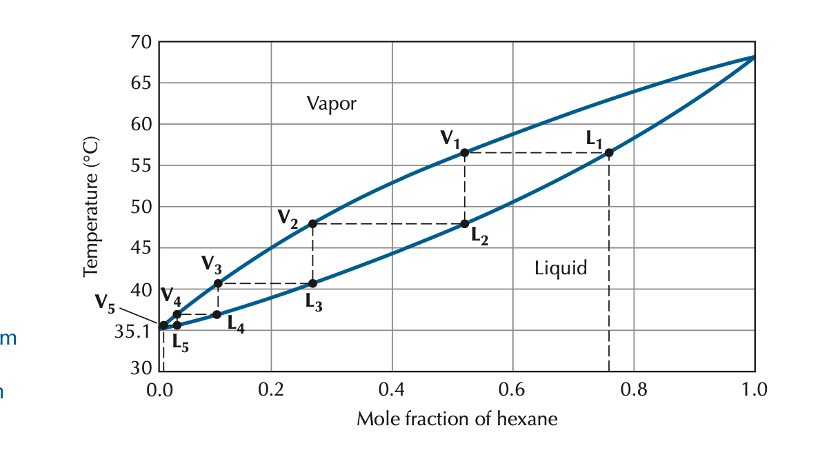 Solved Could you please explain these graphs. the first one | Chegg.com