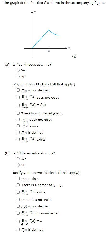 Solved The graph of the function f is shown in the | Chegg.com