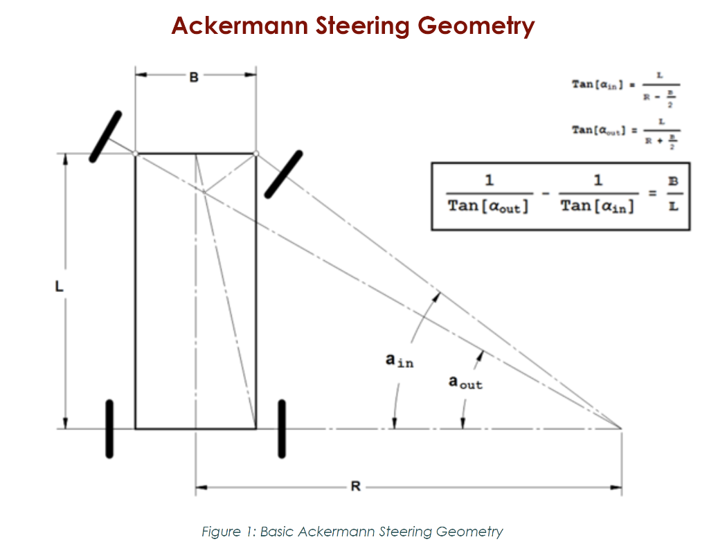 Solved RA Front axle RACK LENGTH ROF ain aout KL Rear axle | Chegg.com