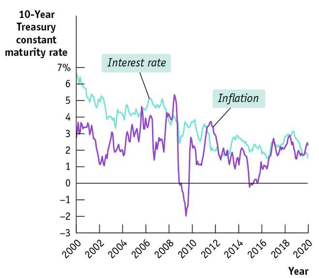Solved The first diagram below shows data for the interest | Chegg.com