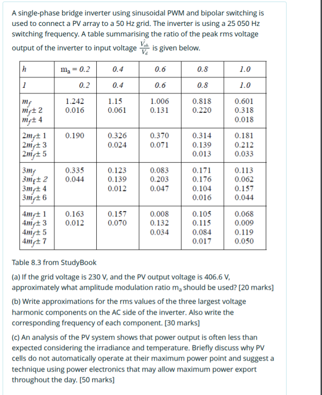 Solved A single-phase bridge inverter using sinusoidal PWM | Chegg.com