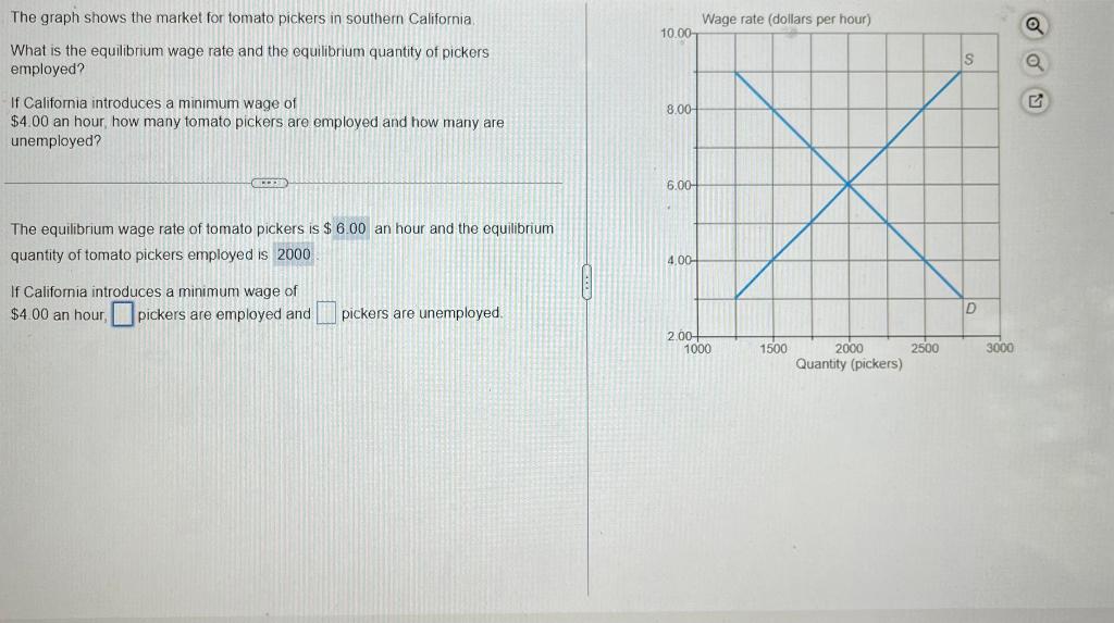 Solved Wage rate (dollars per hour) 10.00 S The graph shows | Chegg.com