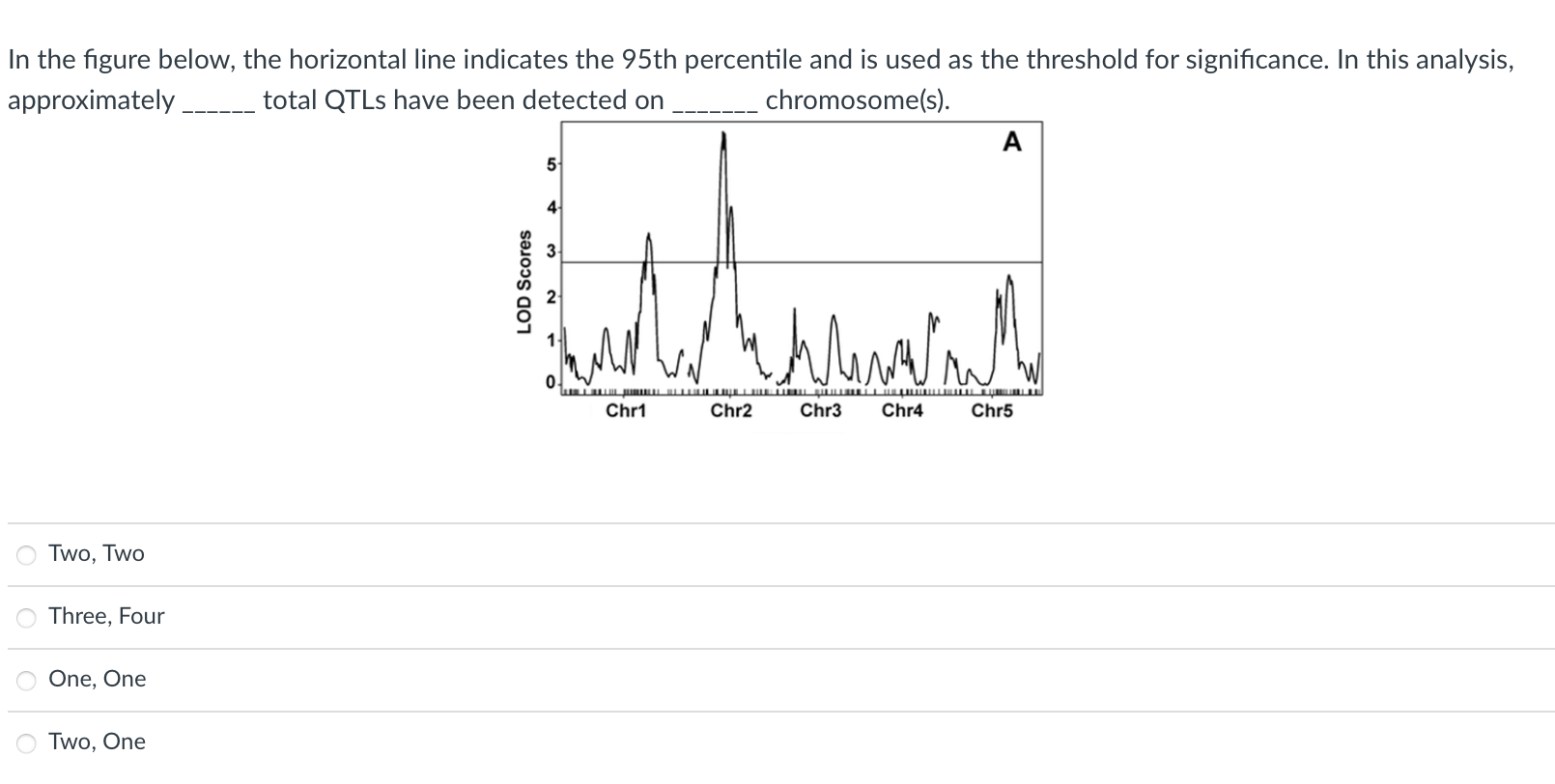 Solved What is the difference between genetic bottlenecks | Chegg.com