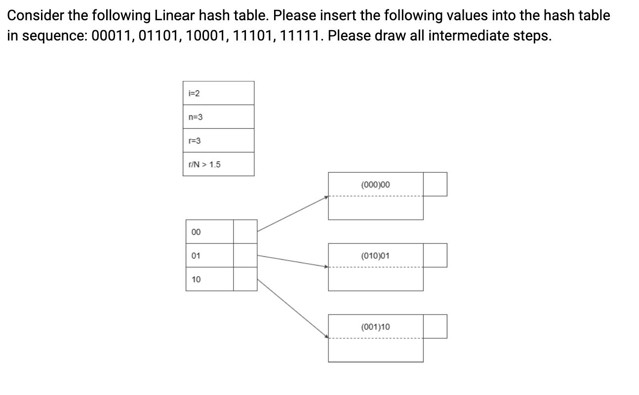 Solved Consider The Following Linear Hash Table Please 