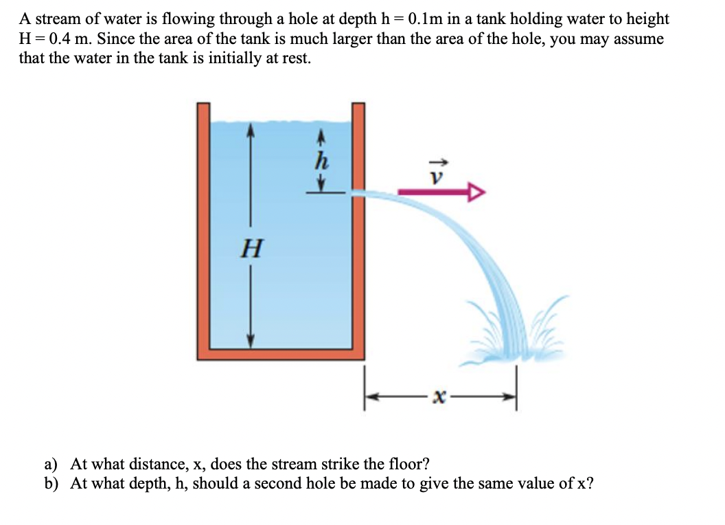Solved A stream of water is flowing through a hole at depth | Chegg.com