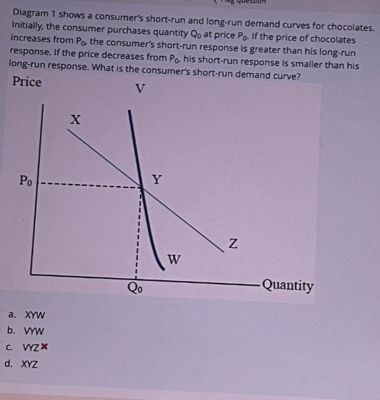 Solved Diagram 1 ﻿shows a consumer's short-run and long-run | Chegg.com