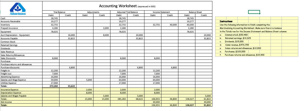 Solved Accounting Worksheet (expressed in 000) Adjustments | Chegg.com