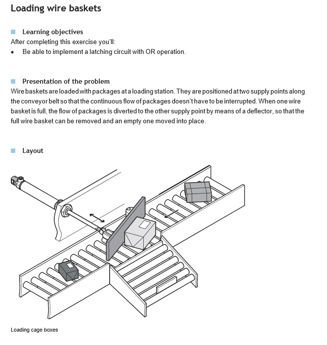 Presentation of the problem Wire baskets are loaded | Chegg.com