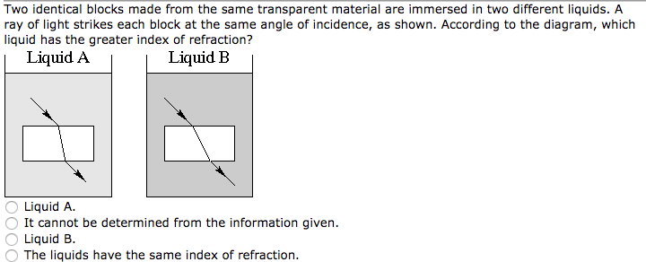 Solved Two identical blocks made from the same transparent | Chegg.com
