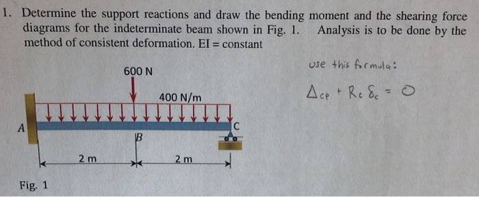 Solved 1. Determine the support reactions and draw the | Chegg.com
