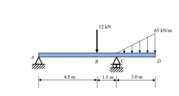Solved Question 3: [25 Marks] For the beam and loading | Chegg.com