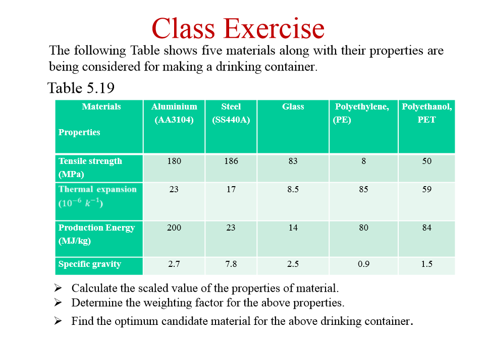 Solved Class Exercise The following Table shows five | Chegg.com
