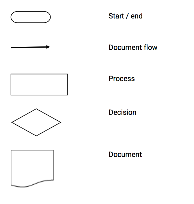 Solved Flow chart Case Details Southern Packing Ltd (SPL) | Chegg.com