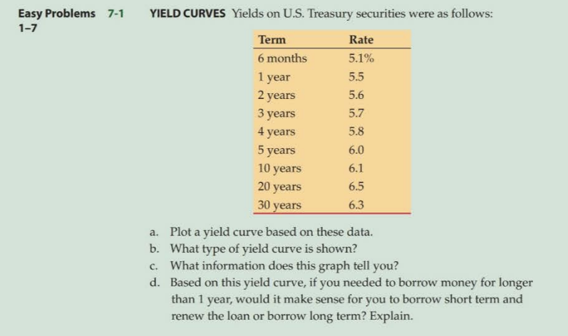 Solved Easy Problems 7-1 ﻿YIELD CURVES Yields on U.S. | Chegg.com