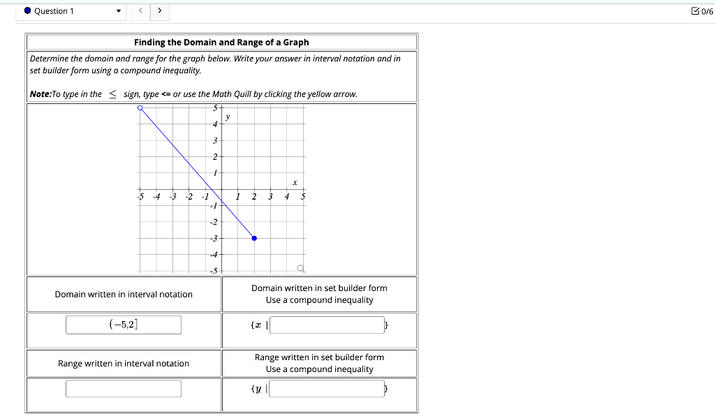 Solved Determine the domain and range for the graph below. | Chegg.com
