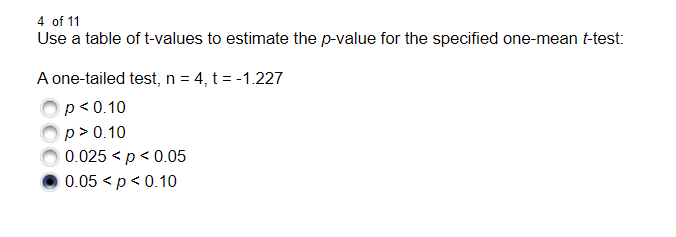Solved 4 of 11 Use a table of t-values to estimate the | Chegg.com